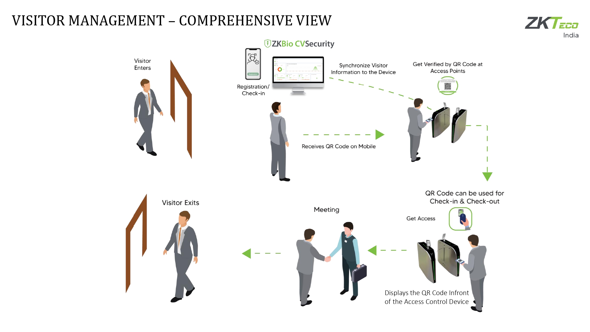 Smart Visitor Management Solution